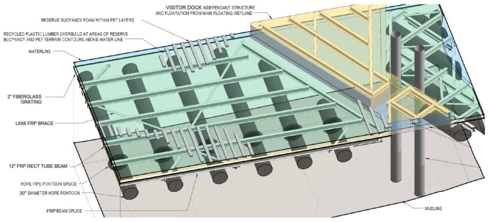 National Aquarium’s Floating Wetland Prototype