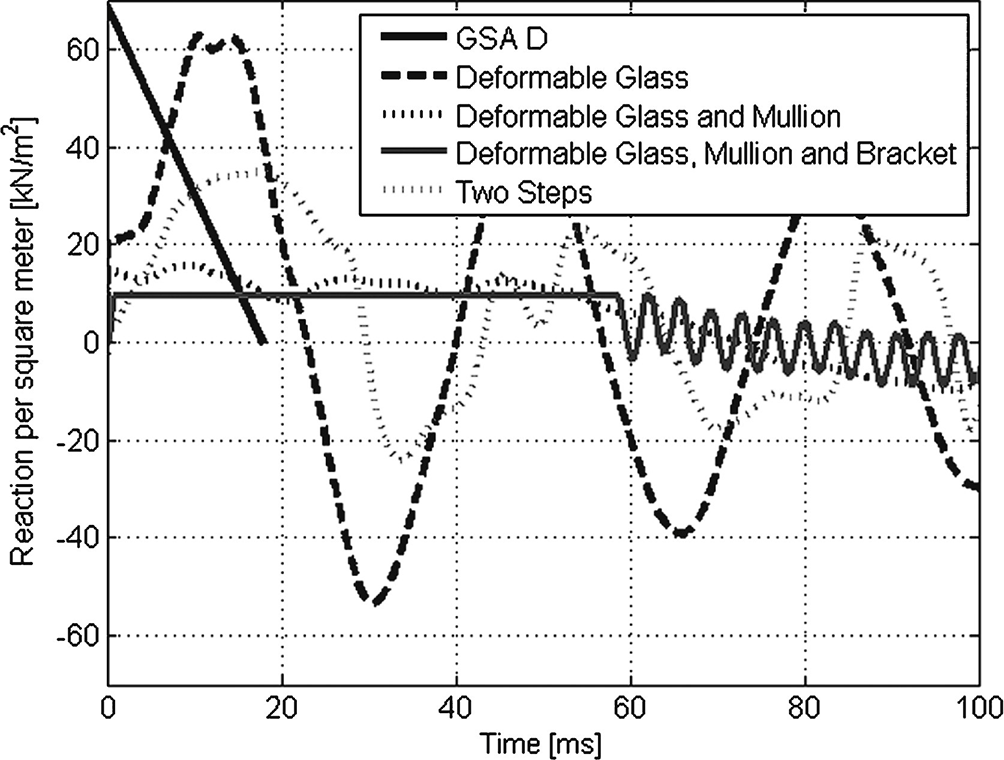 Blast Engineering - McLaren Engineering Group